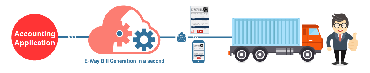 Discover The Quickest Route For Your E-Way Bill Generation - KDK Softwares
