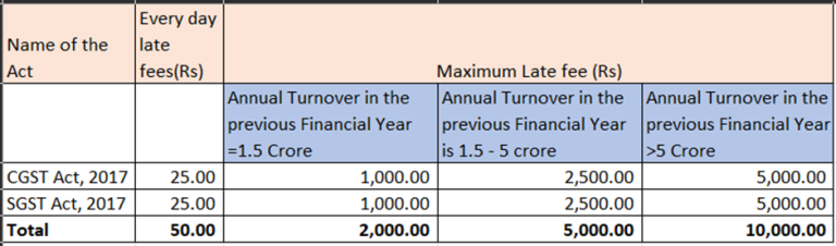 GSTR-1 Defaulters Pay Attention!!! - KDK Softwares